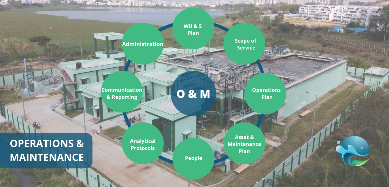 Operations and Maintenance - Water Matrix
