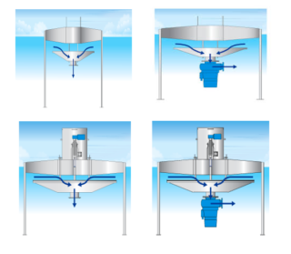 SBR Decanters - Water Matrix