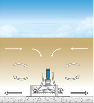 Best Submerged Aerator - Watermatrix Technologies, UAE