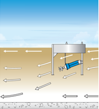 Best Submerged Aerator - Watermatrix Technologies, UAE
